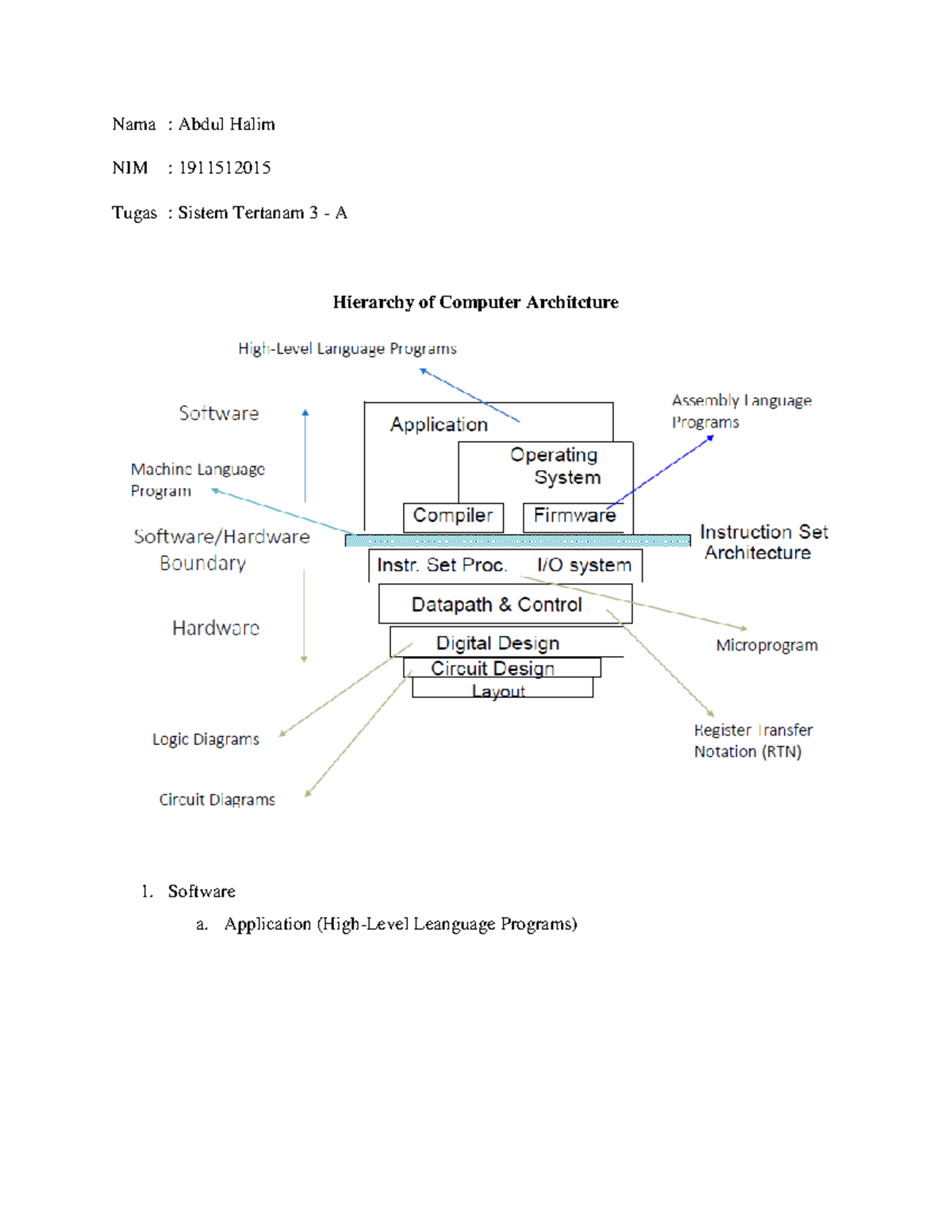 Tugas 2 Sistem Tertanam 3 - Hierarchy of Computer Architcture - Nama ... Tugas 2 Sistem Tertanam 3 - Hierarchy of Computer Architcture - Nama ...
