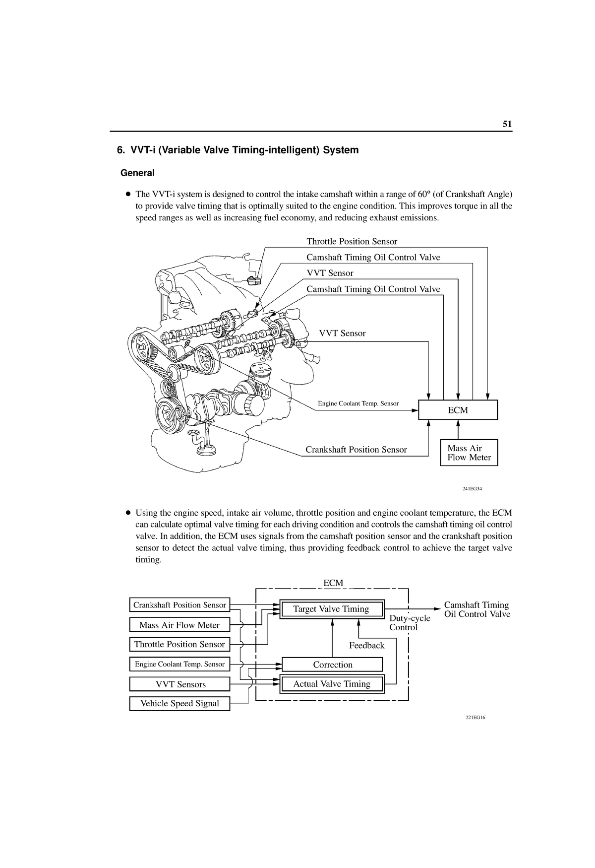 VVT-i - ... - 6. VVT-i (Variable Valve Timing-intelligent) System ...