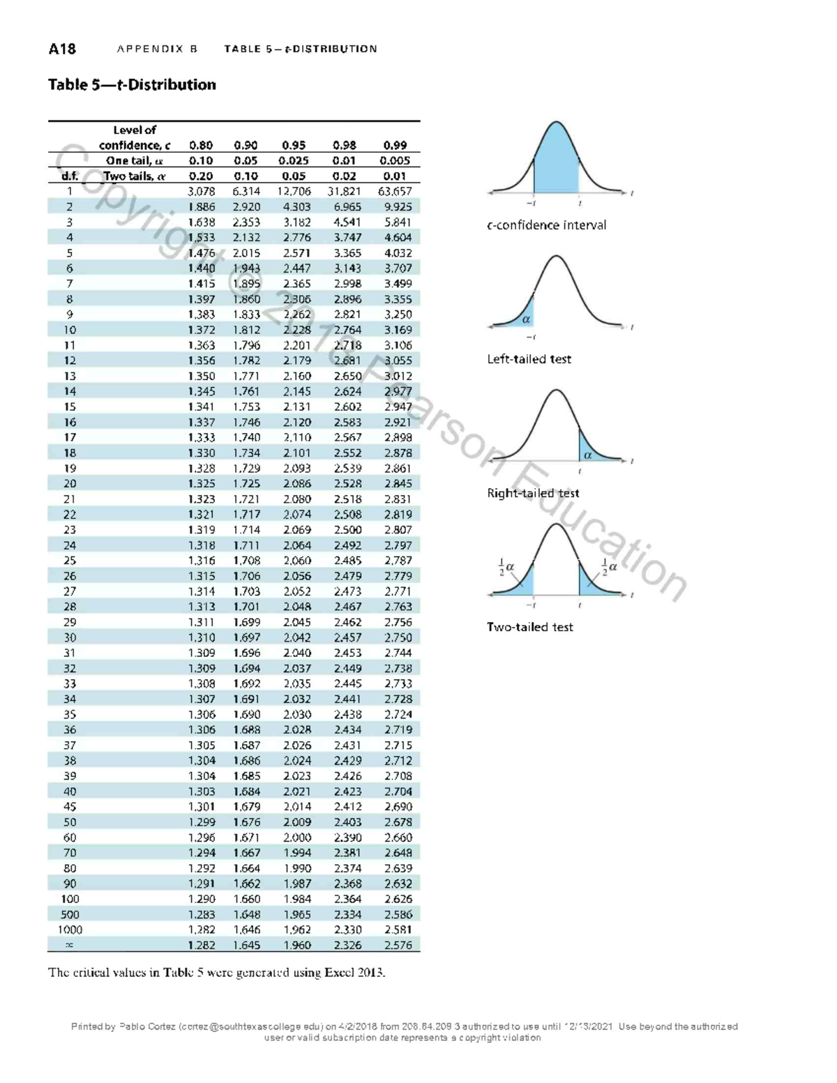 T Distribution Table - Ocred - A18 APPENDIX в TABLE 5-t∙DISTRIBUTION Table 5 —^Distribution One ...