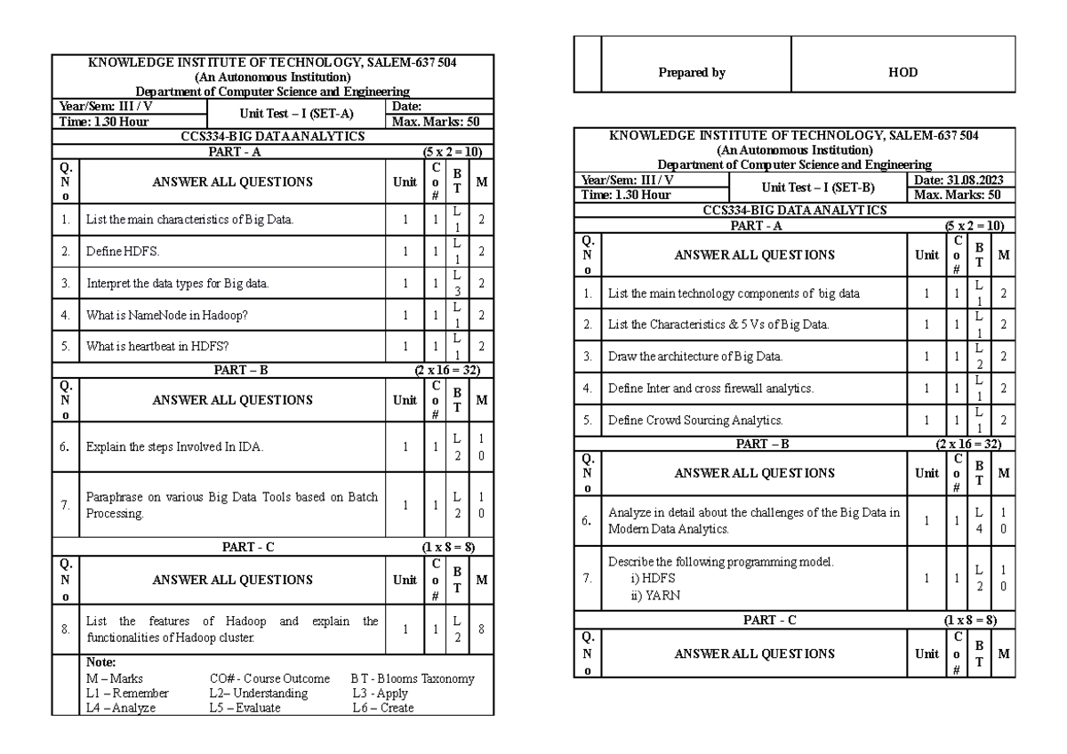 Unit Test -I QP BDA - KNOWLEDGE INSTITUTE OF TECHNOLOGY, SALEM-637 504 ...