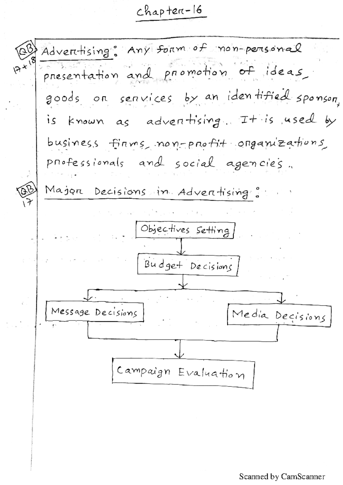 FM Lec-16 Advertising,Sales promotion,Personal selling, Sales ...