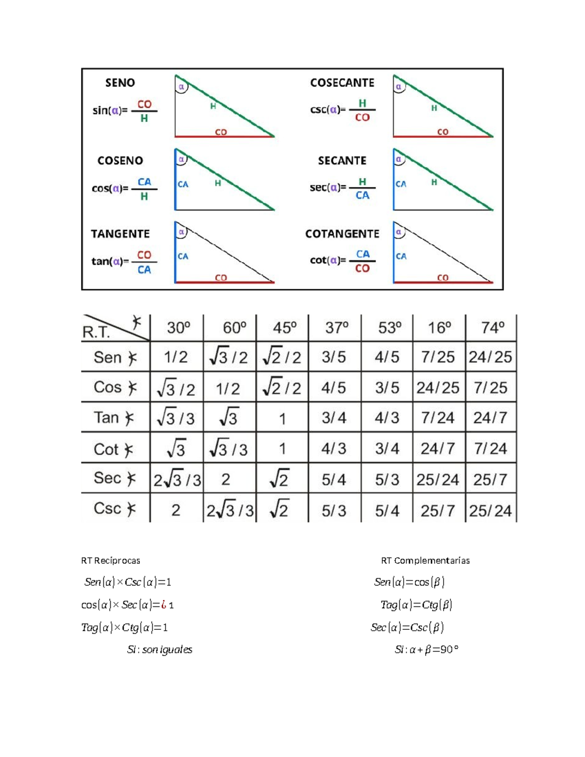Formulas de trigo - Trigonometria - RT Reciprocas RT Complementarias ...