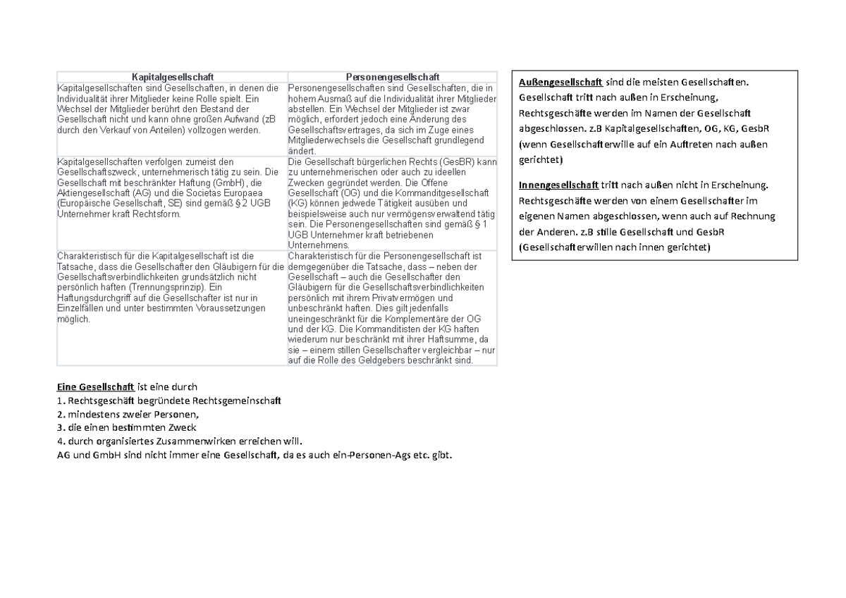 Tabelle über die verschiedenen Gesellschaftsformen ...