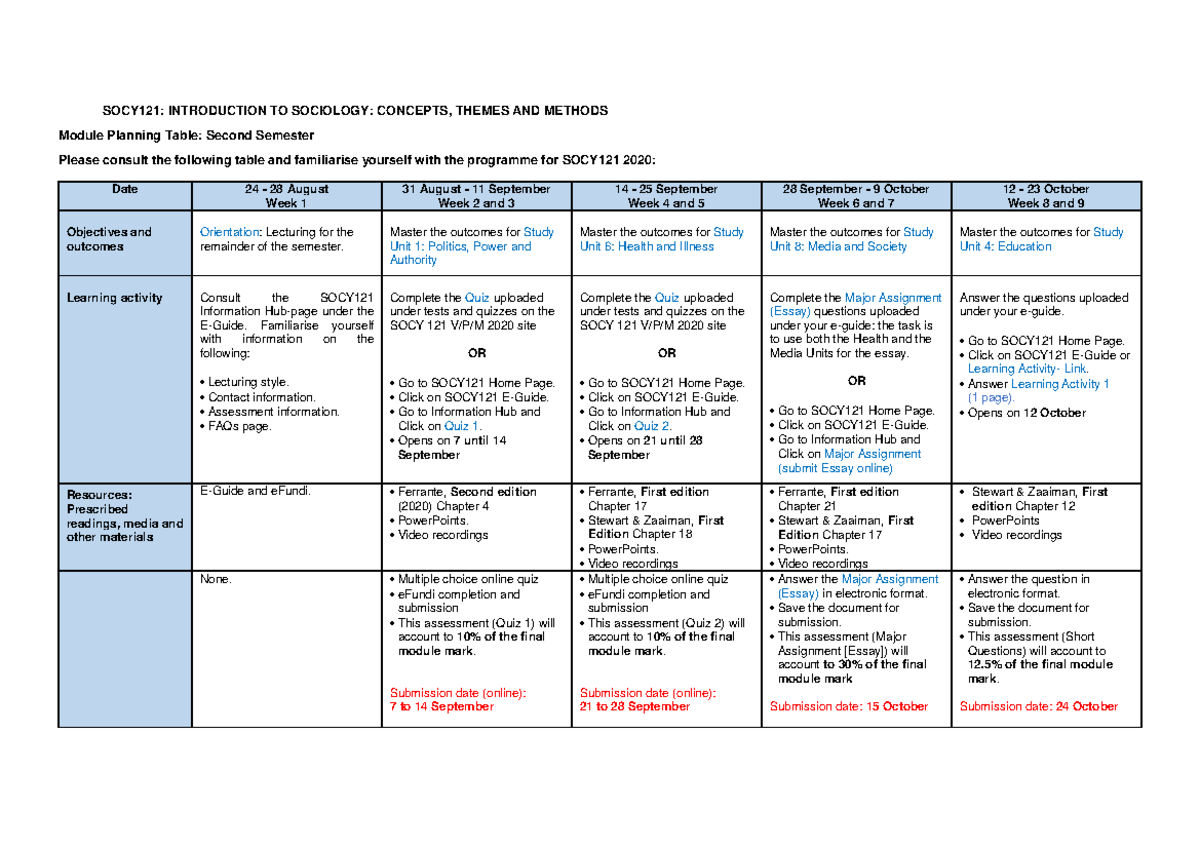 SOCY121 Module Planning Table Final - SOCY121: INTRODUCTION TO ...