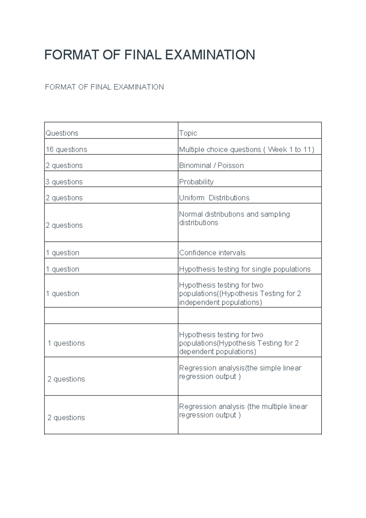 Format OF Final Examination 2022 - FORMAT OF FINAL EXAMINATION FORMAT ...