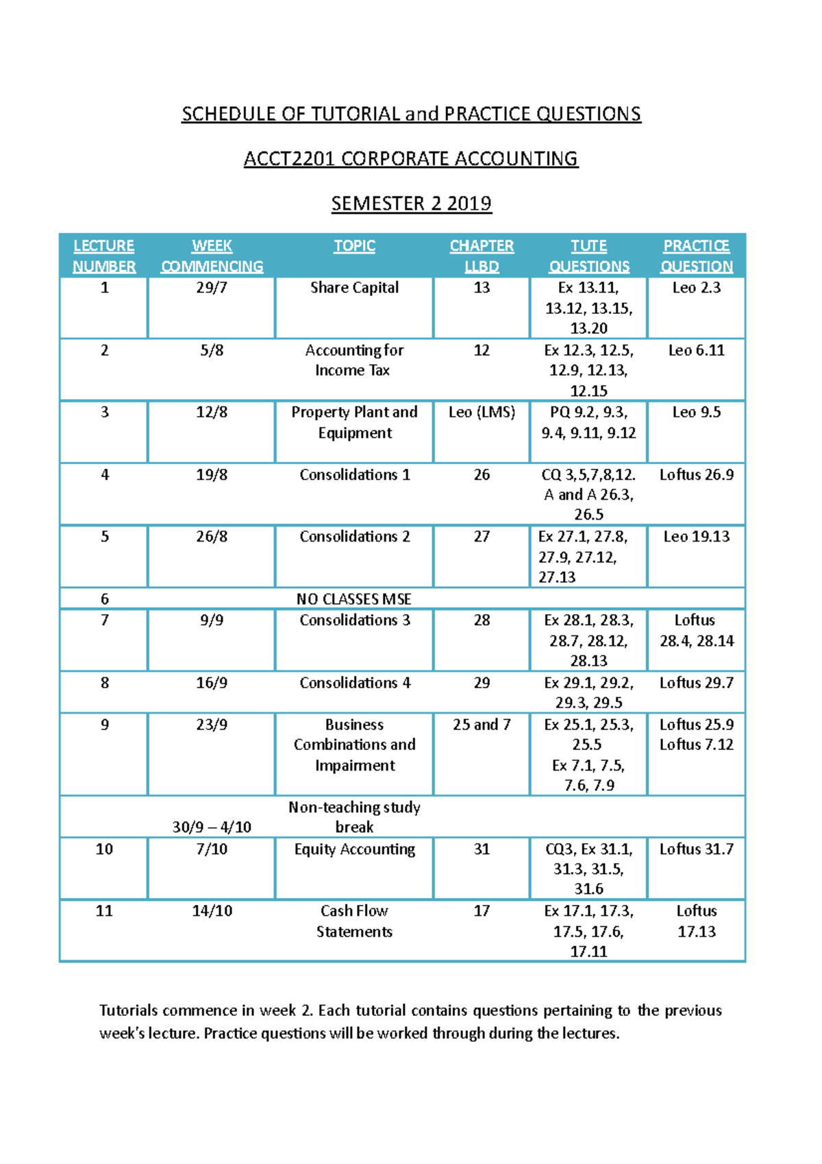 Schedule OF Tutorial Questions - SCHEDULE OF TUTORIAL and PRACTICE ...