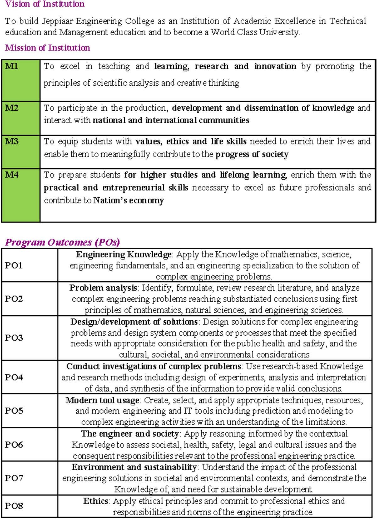 Data Structure Module 6 - Vision of Institution To build Jeppiaar ...