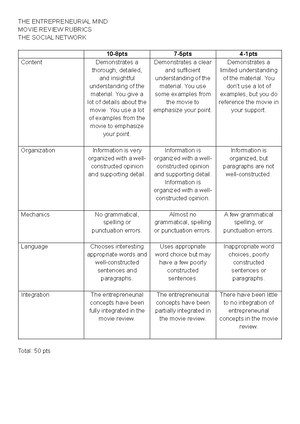 Rubrics for Scoring Project - 4 Pts. 3 Pts. 2 Pts. 1 Pt. 1. Content Has ...