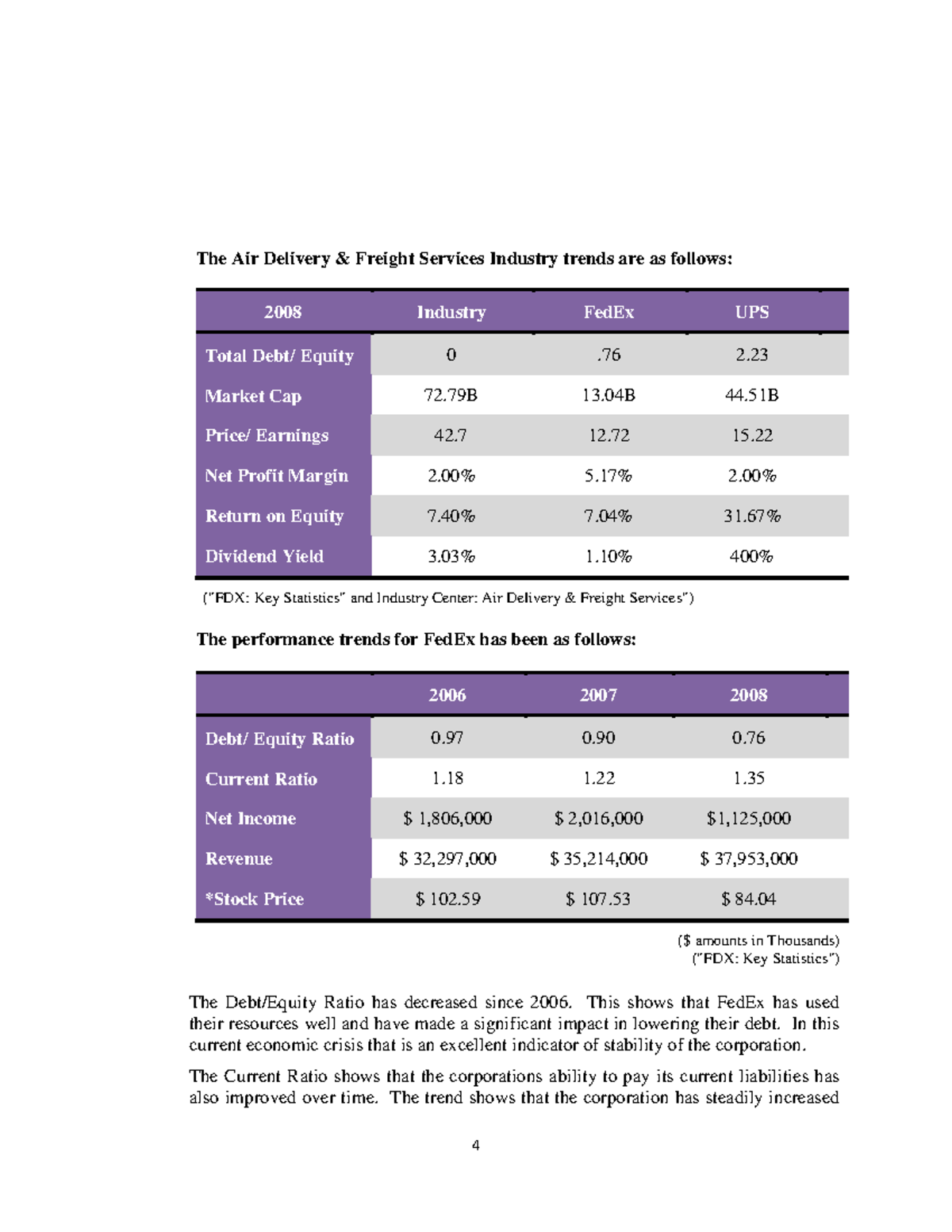 Fedex Market SWOT In depth Analysis 04-06 - 4 The Air Delivery ...