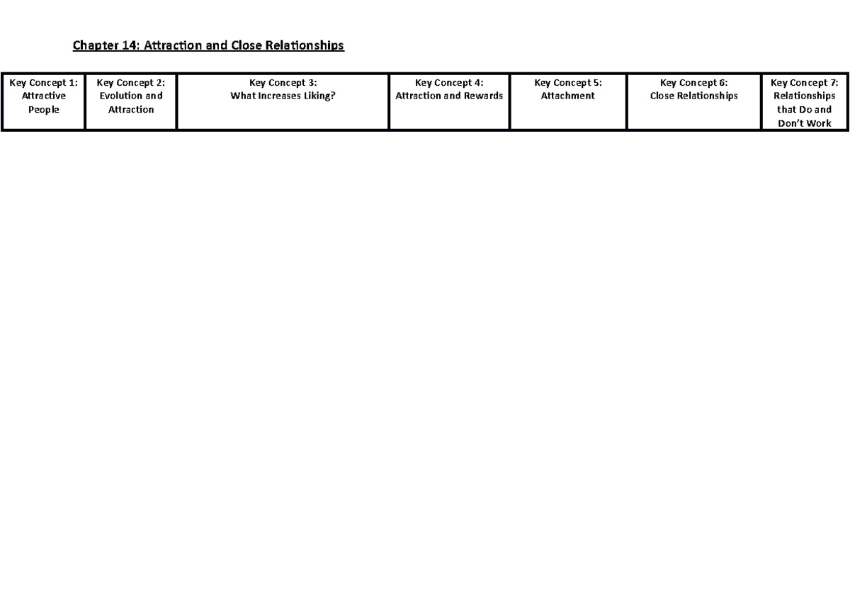 Social Psychology Chapter 14 Study Summary Table - Chapter 14 ...