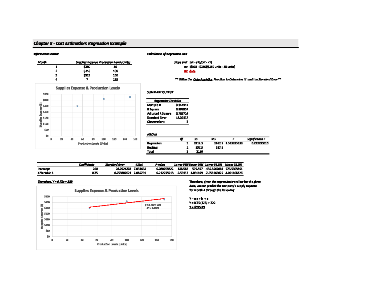 Ch 8 Regression Analysis PDF Final Print - BU 247 - Studocu