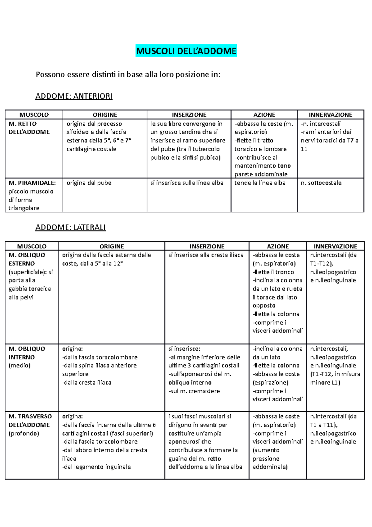 ANATOMIA I: Muscoli Addome - MUSCOLI DELL’ADDOME Possono essere ...