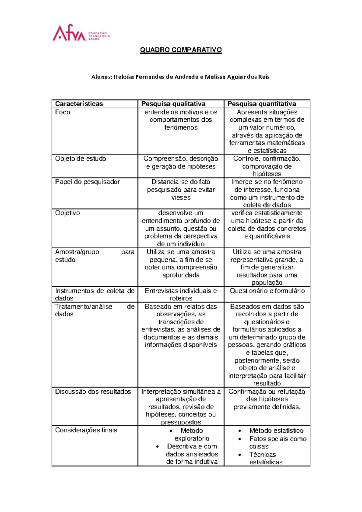 Quadro comparativo (Pesquisa quantitativa X Pesquisa qualitativa) - MEP ...