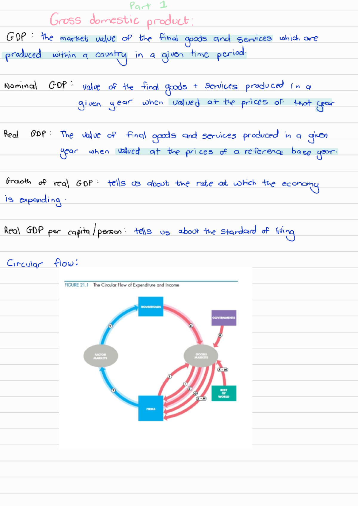 Test 1 revision notes 240904 155251 - Part 1 Gross domestic product GDP ...