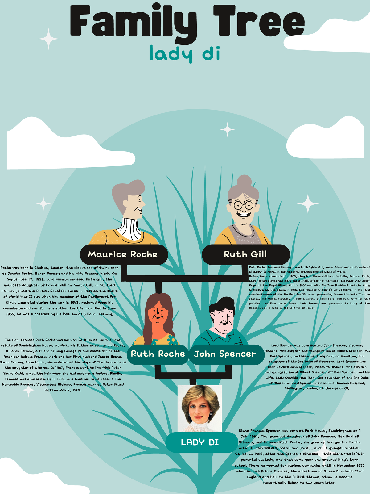 Blue and Tosca Creative Family Tree Poster - lady di Family Tree Ruth ...