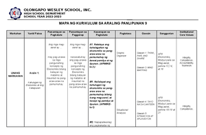 Answer Key Section 1 to 5 Nov2022Batch - SECTION 1 – 100% Q1. Diane ...
