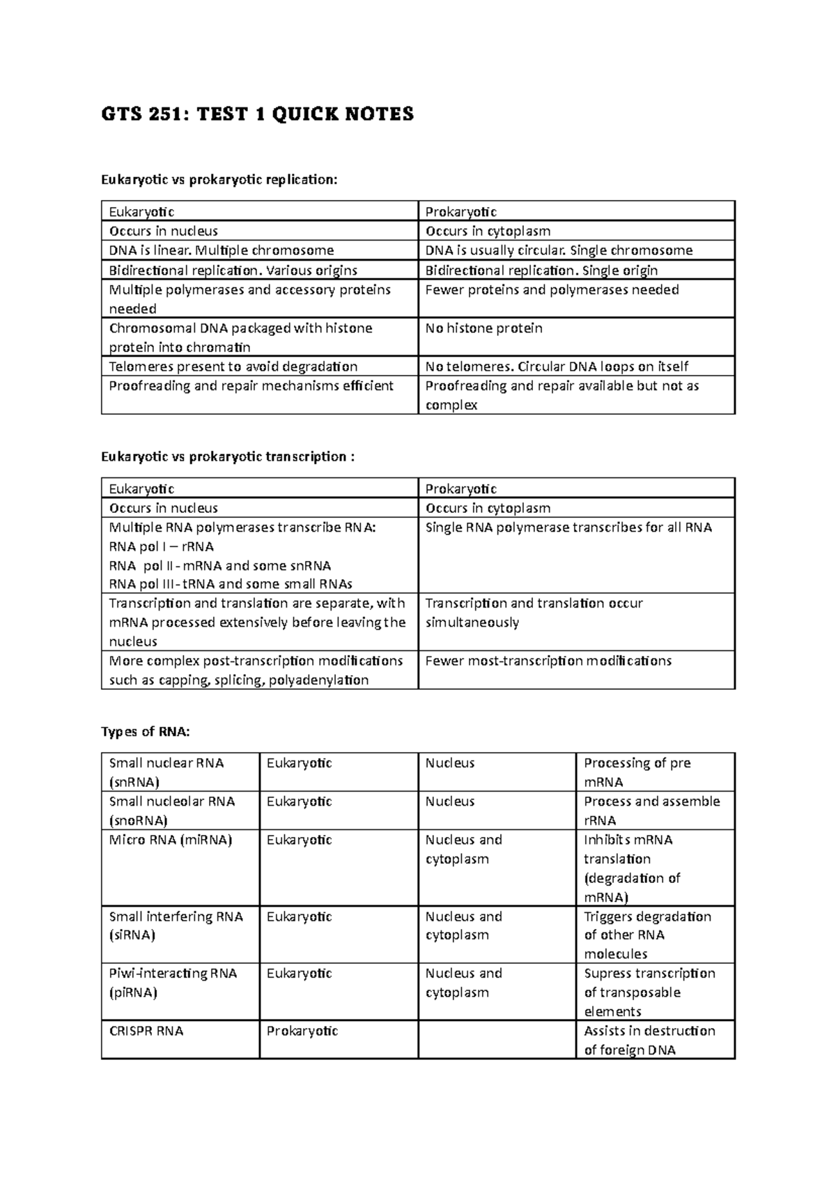 GTS 251 basic summaries - GTS 251: TEST 1 QUICK NOTES Eukaryotic vs ...
