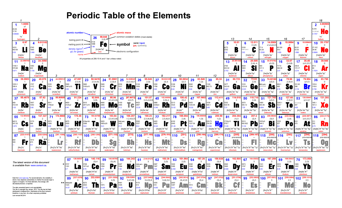 Periodic Table - jjnjn - 1 4. ±1 0 20 4. 17 0 (26 bar) 0 0. 6 9 10 12 ...