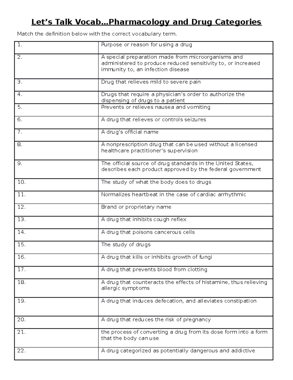 Lets Talk Vocab Pharmacologyand Drug Categories Module 1 - Let’s Talk ...