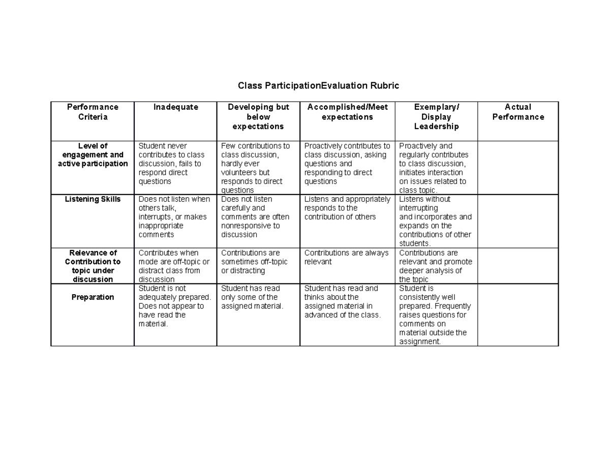 Class Participation Evaluation Rubric 1 - Class ParticipationEvaluation ...