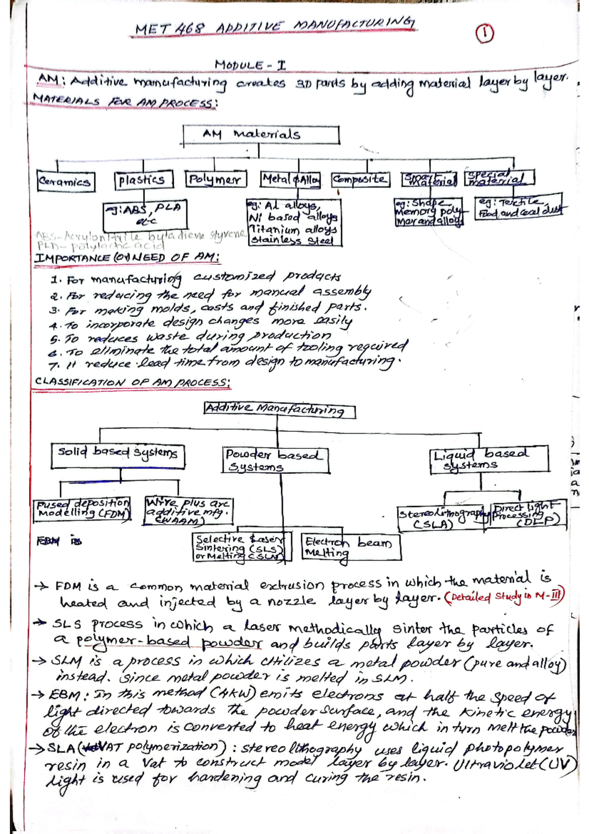 Additive Manufacturing-1 - Mechanical engineering - Studocu