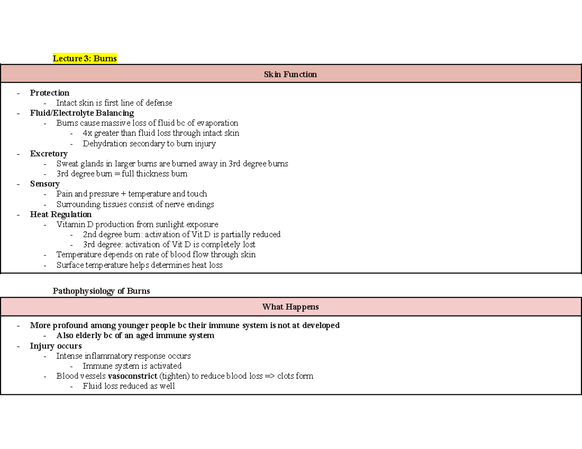 Quiz 2 Charted Out N271 - Lecture notes 1-5 - Lecture 3: Burns Skin ...