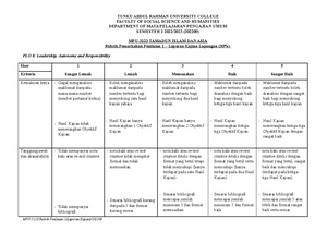 MPU-3123 Assignment Declaration FORM 202209 - All students’ works submitted for assessment must ...
