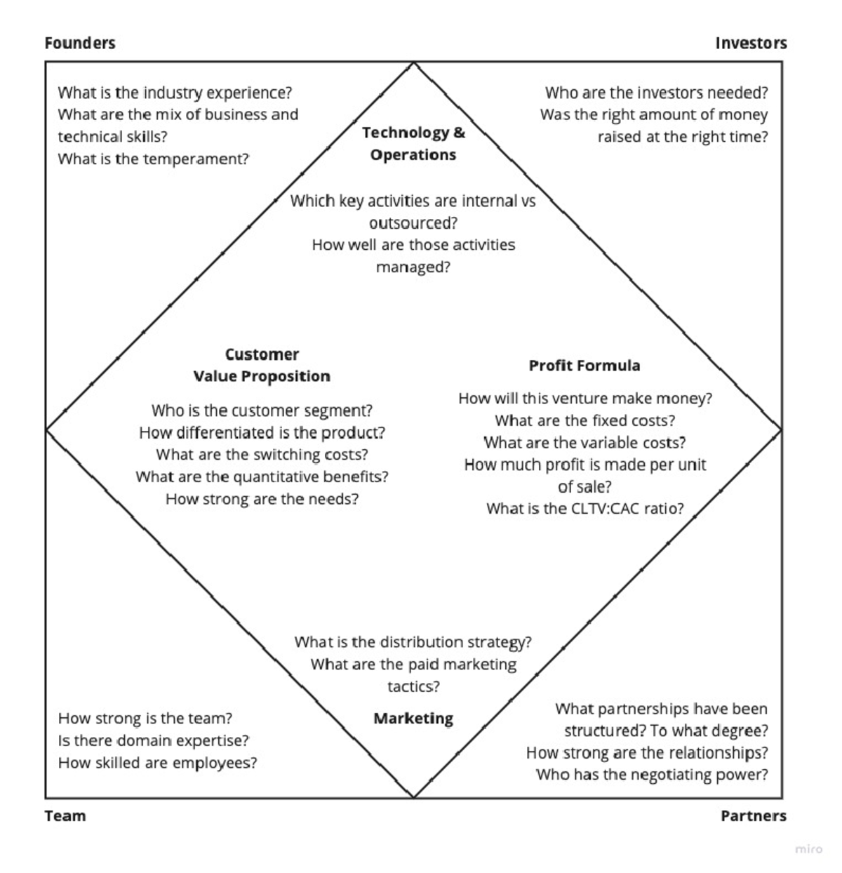 Diamond-and-Square Framework - BA 506 - Studocu