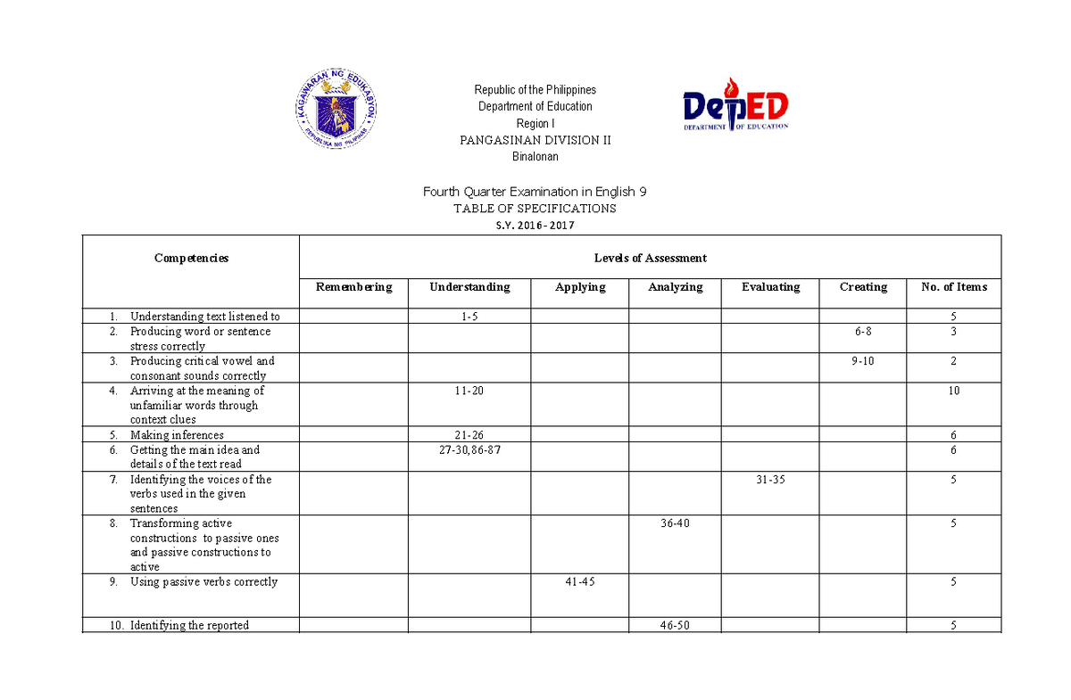 Table of Specification in English - Republic of the Philippines ...