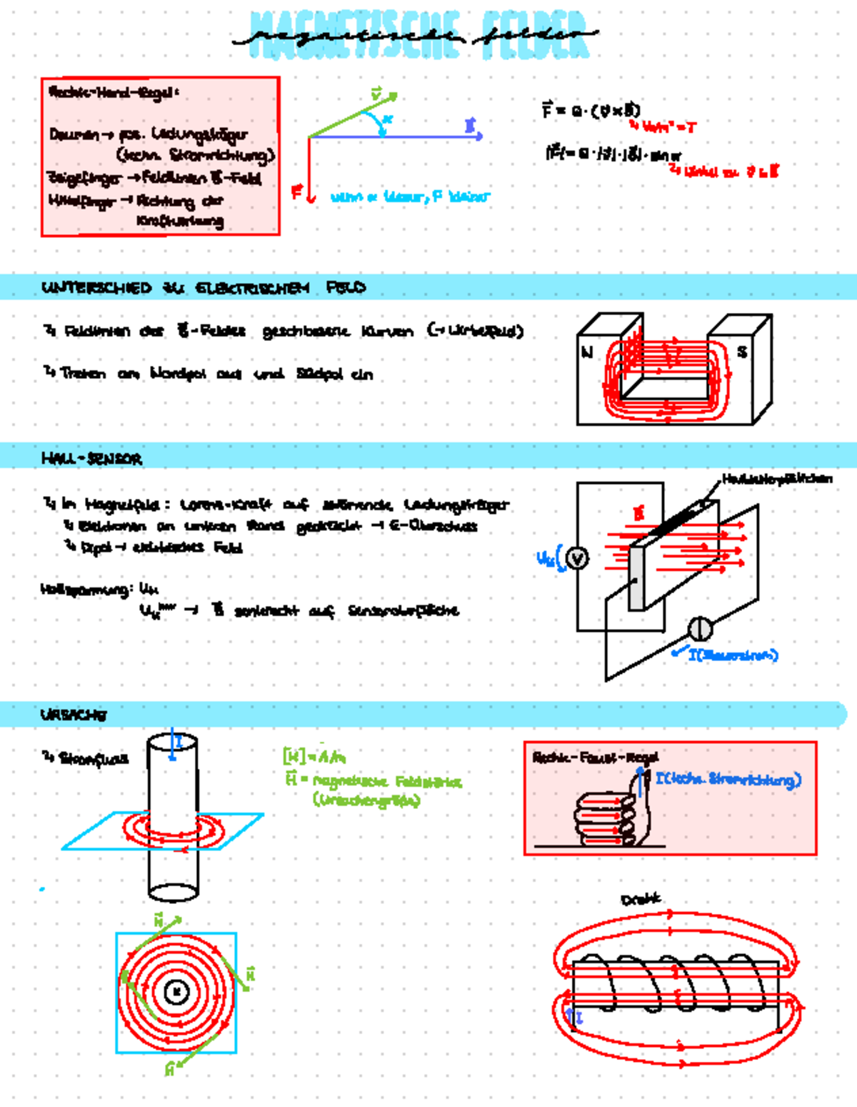 ET2 Lernzettel - Magnetische Felder - magastischeSelder Rechte-Hand ...