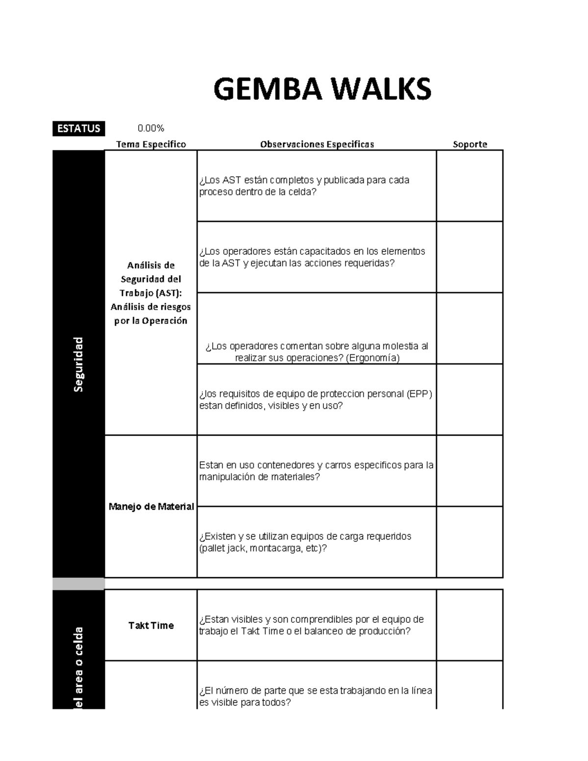 Gemba Walks - herramienta de Calidad - GEMBA WALKS 0 ESTATUS 0% Tema ...