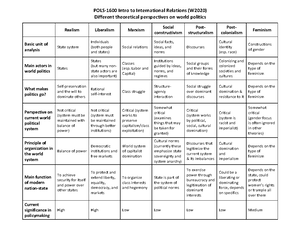 02 45 160 - U of W - Introduction to International Relations - Studocu