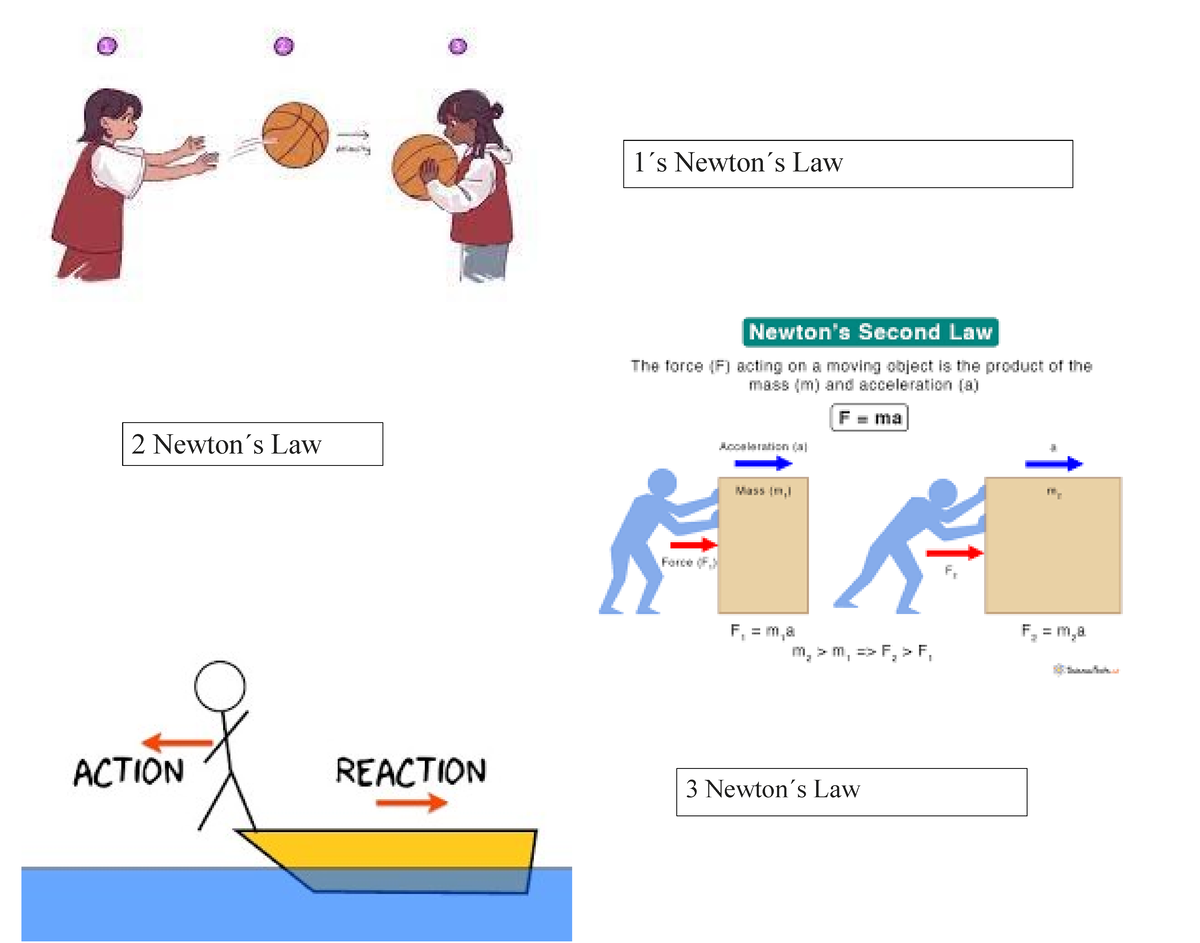 Newton Law - mass and energy - 1 ́s Newton ́s Law 2 Newton ́s Law 3 ...