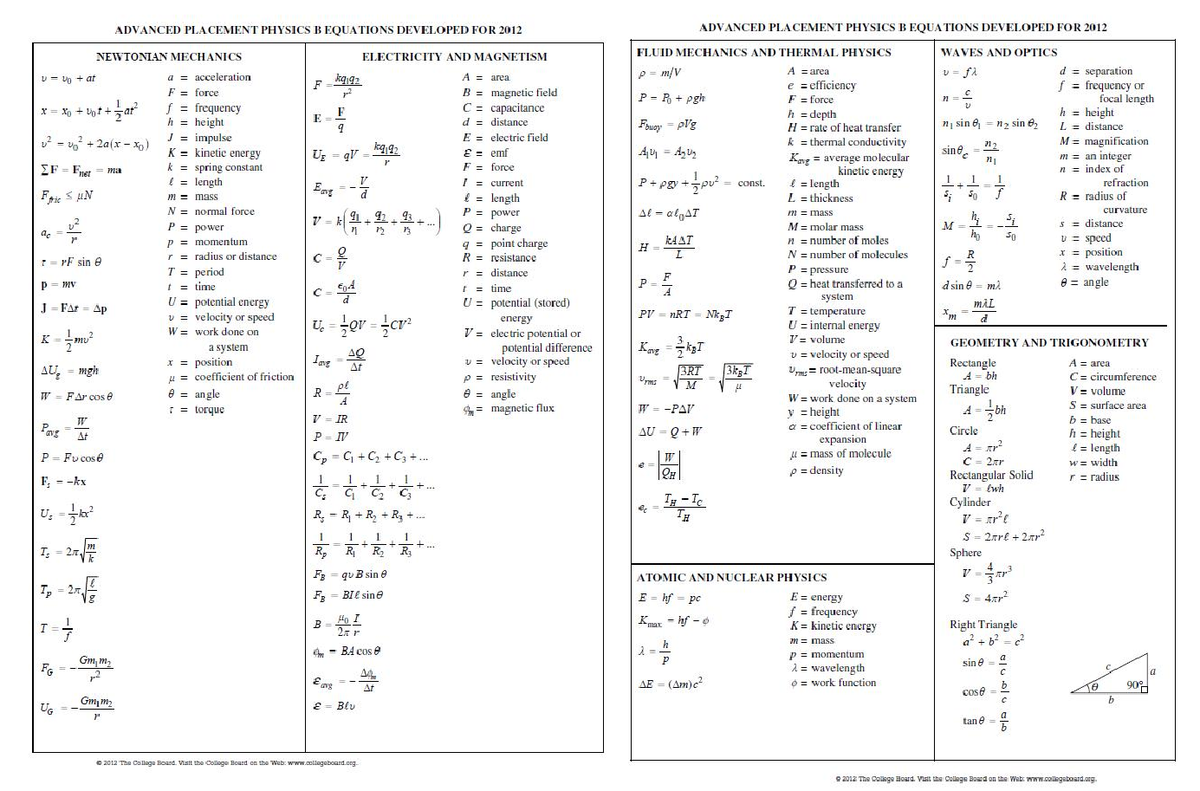 Elements of Physics - formulas - A KC ED PLACEMENT PH Ii EQUATIONS ...
