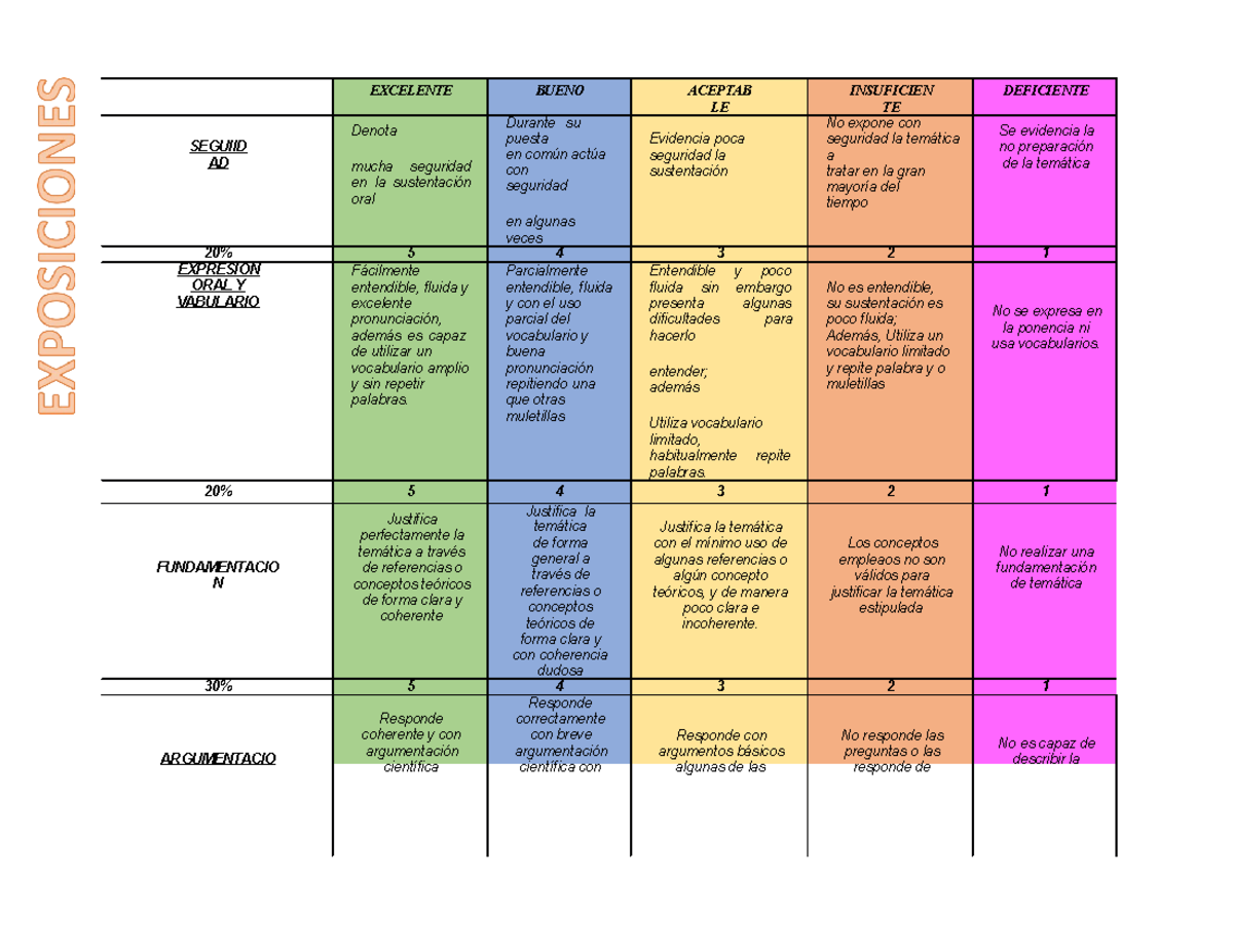 Rubricas zeidy - ... - EXCELENTE BUENO ACEPTAB LE INSUFICIEN TE ...
