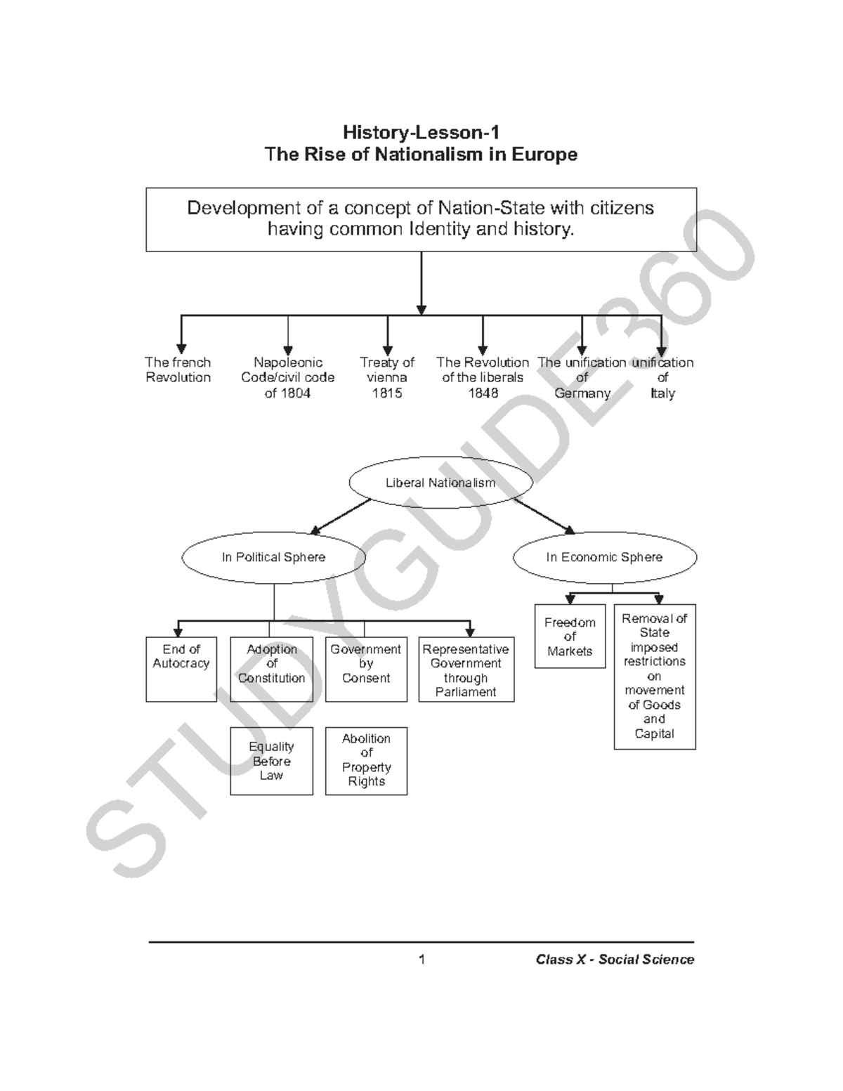 Nationalism in India - History-Lesson- The Rise of Nationalism in ...