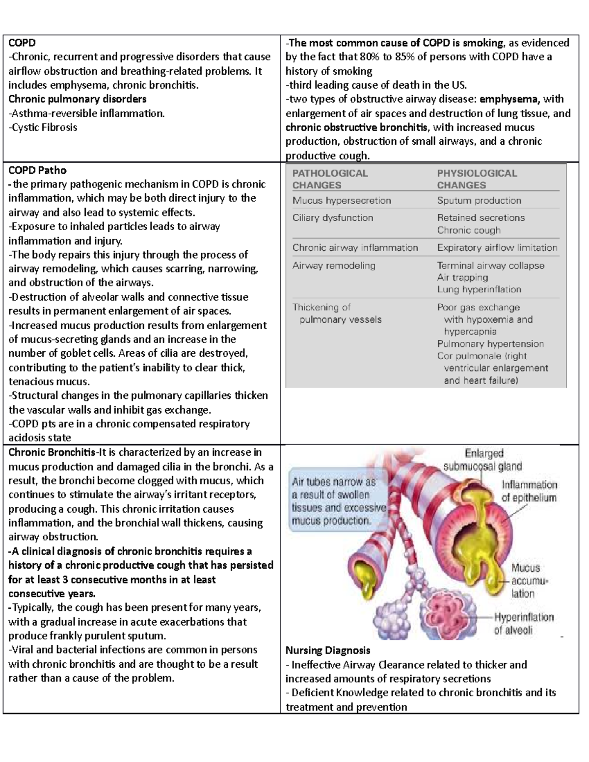 COPD notes fall 2021 - COPD -Chronic, recurrent and progressive ...