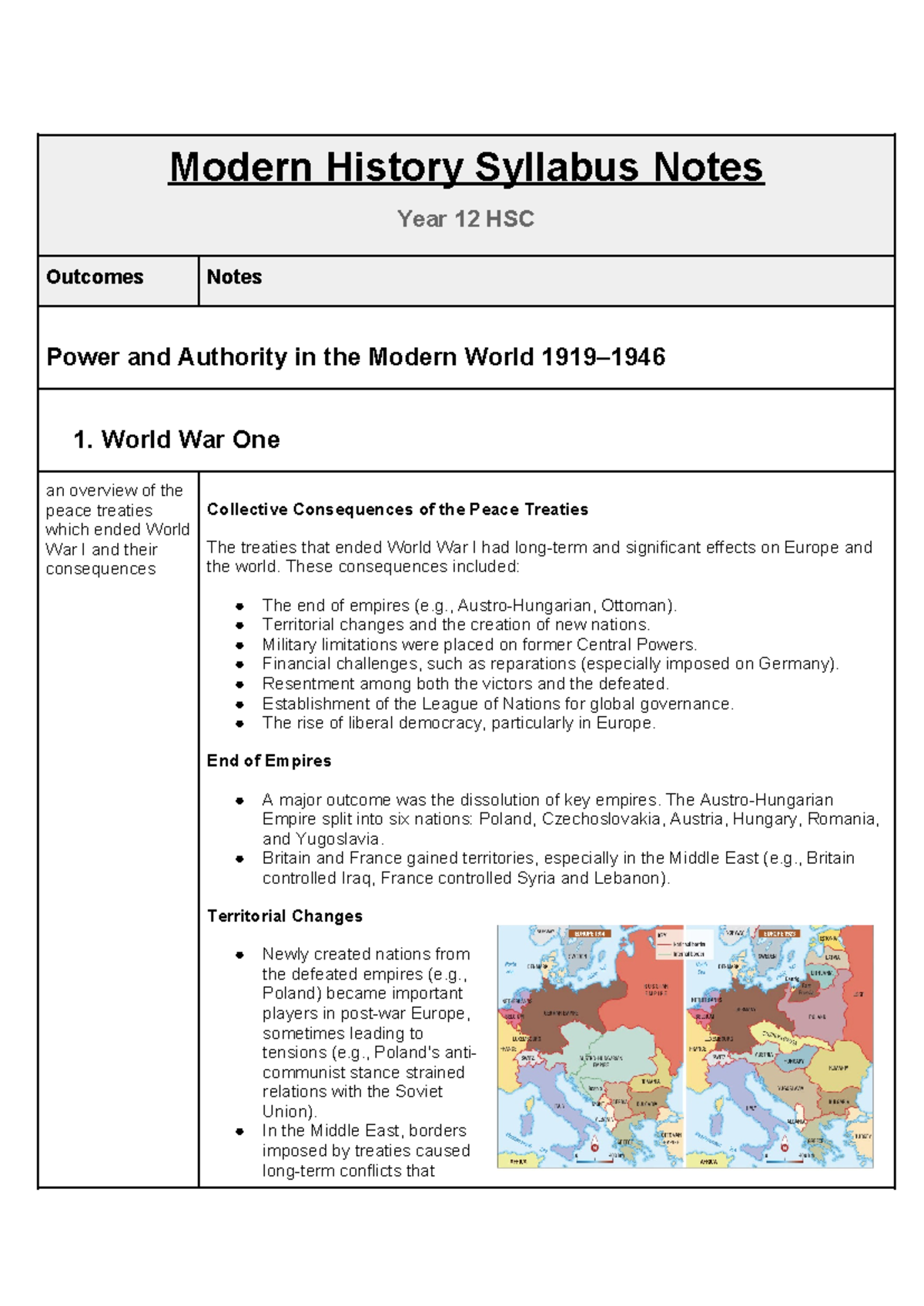 Modern History Syllabus Notes - World War One an overview of the peace ...