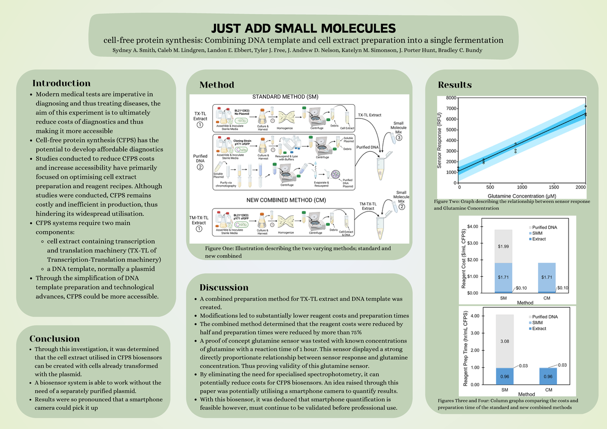 Poster Assignment - JUST ADD SMALL MOLECULES cell-free protein ...
