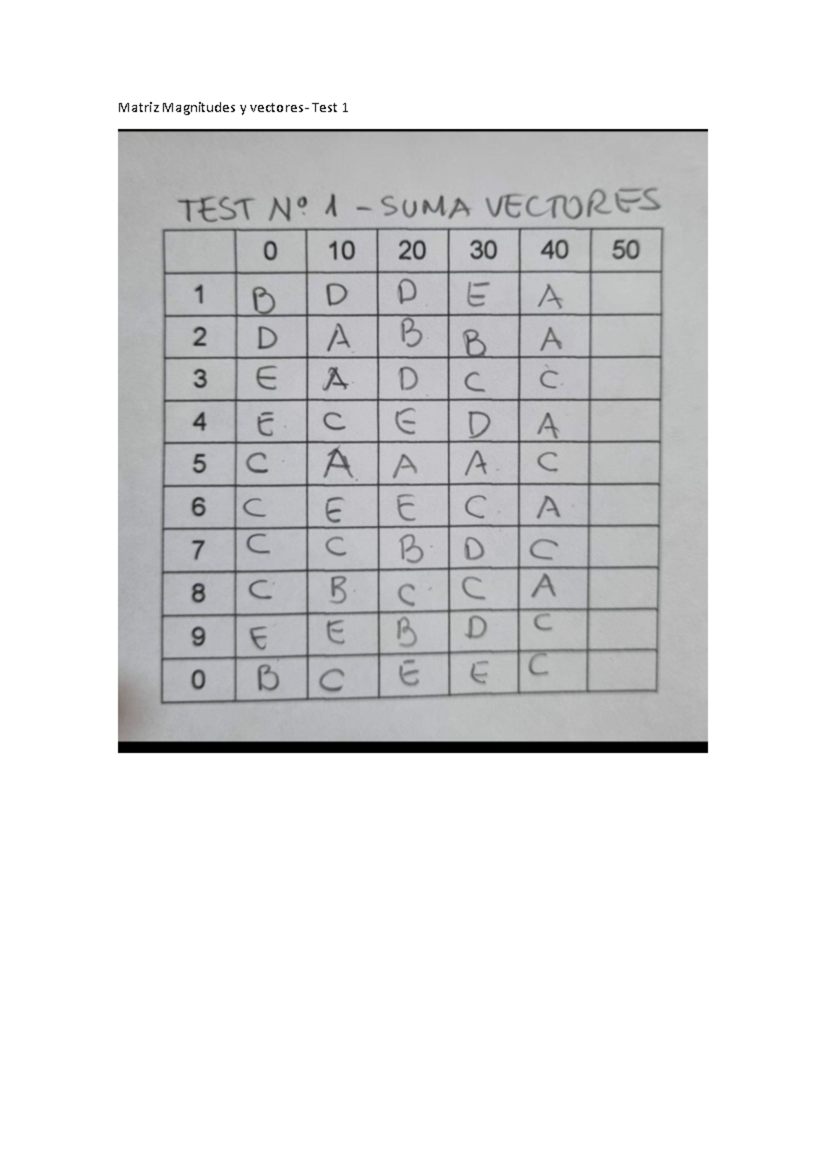 Test 1 matriz (Magnitudes y vectores) - Física 1 - Matriz Magnitudes y ...