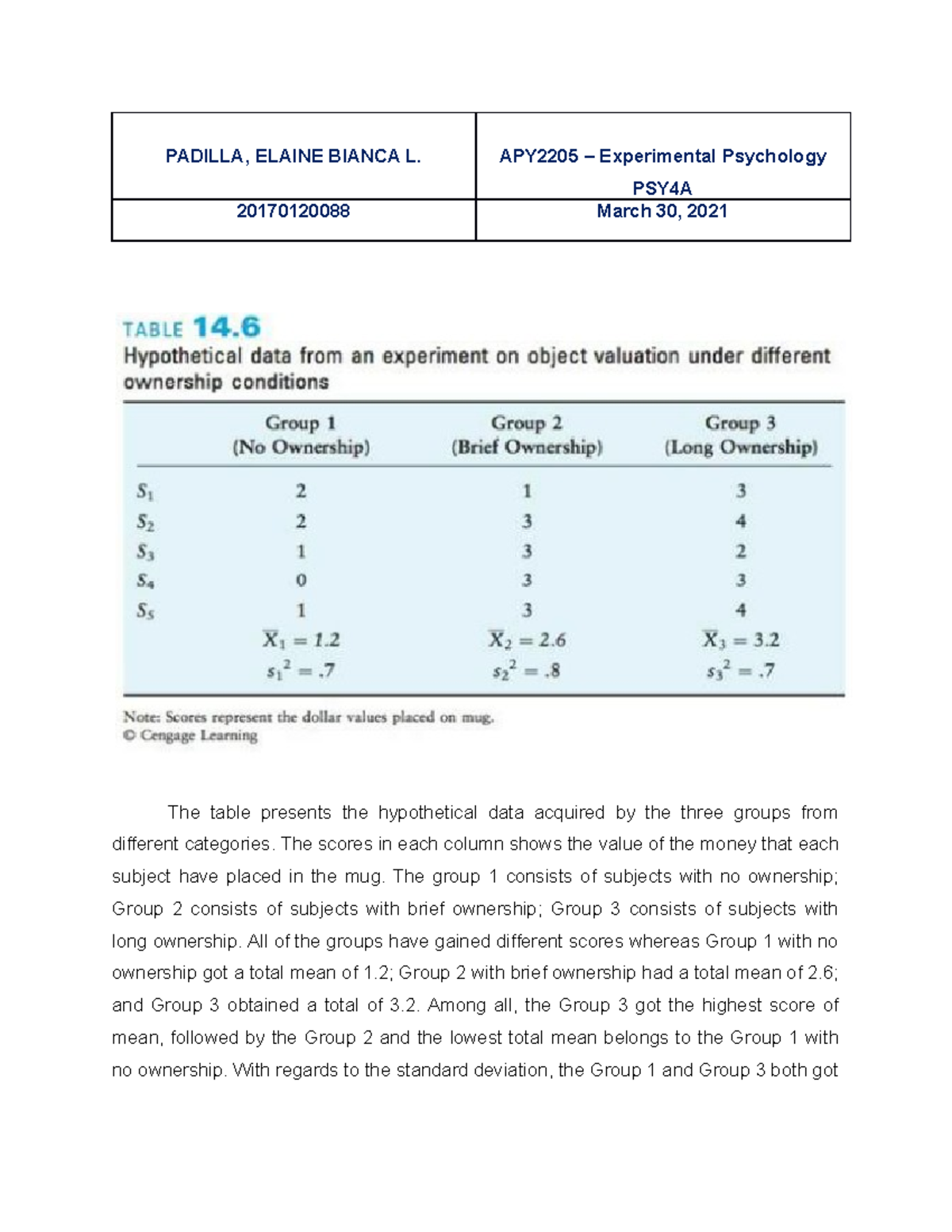 The most difficult assignment i had - PADILLA, ELAINE BIANCA L. APY2205 ...