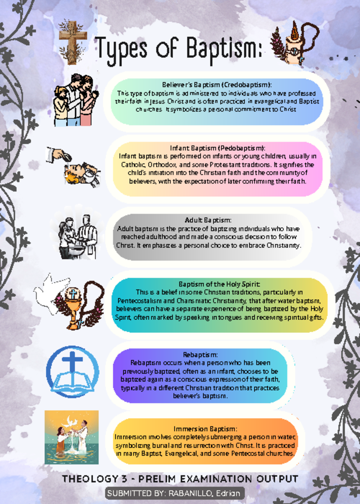 Theo 3 Output - SUBMITTED BY: RABANILLO, Edrian Believer's Baptism ...