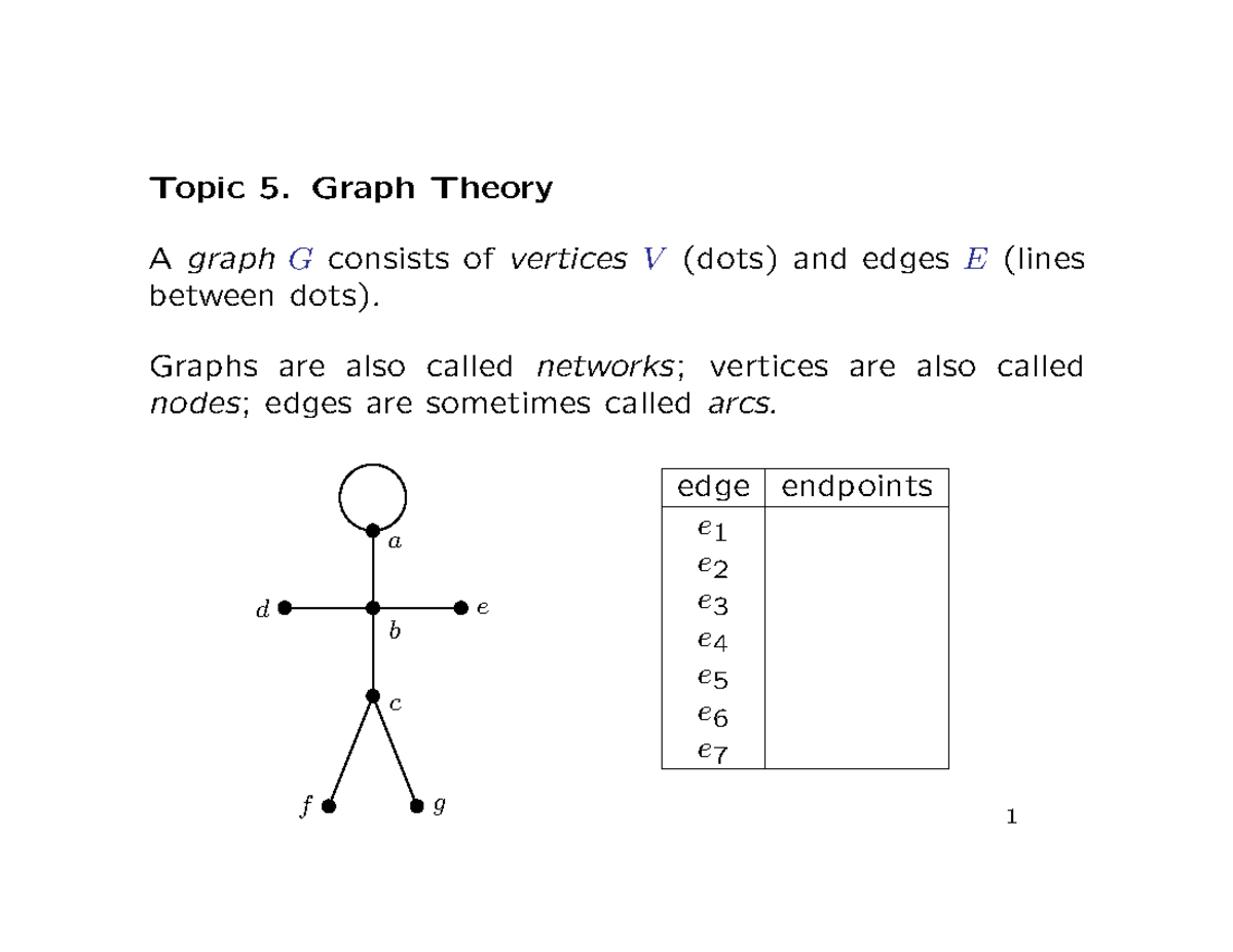 Math1081-topic 5 - Maths makes people crazy. - Topic 5. Graph Theory A ...