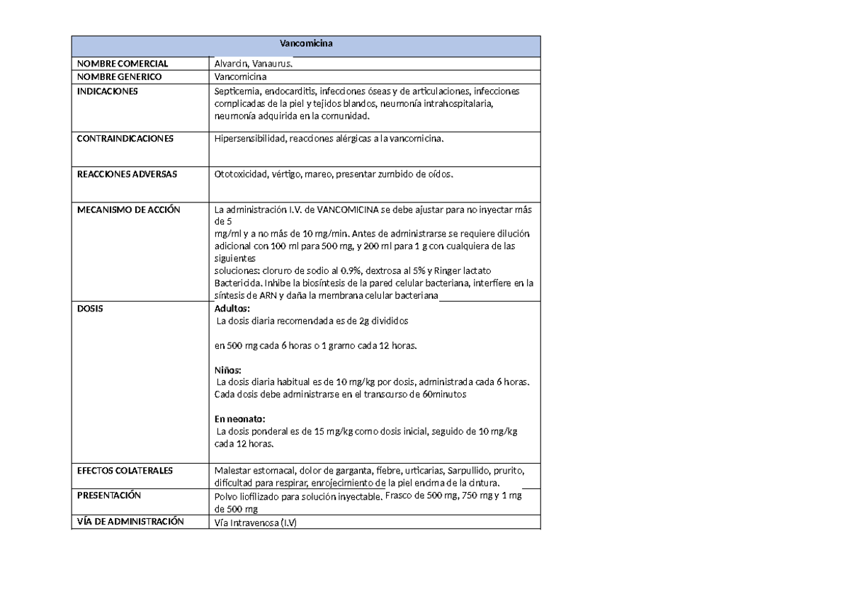 Vancomicina - Vancomicina NOMBRE COMERCIAL Alvarcin, Vanaurus. NOMBRE ...