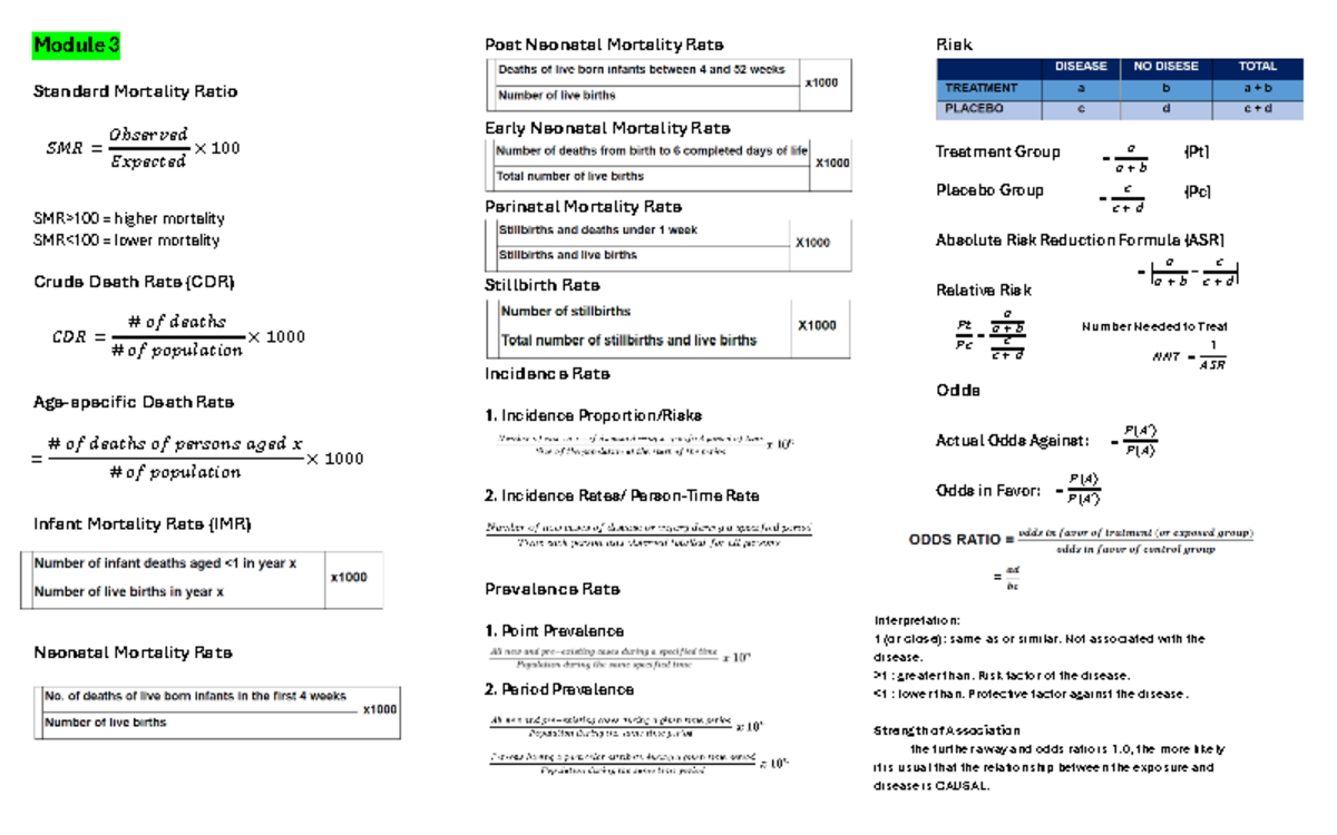Module-3-5-Cheat-sheet - Module 3 Standard Mortality Ratio SMR>100 ...