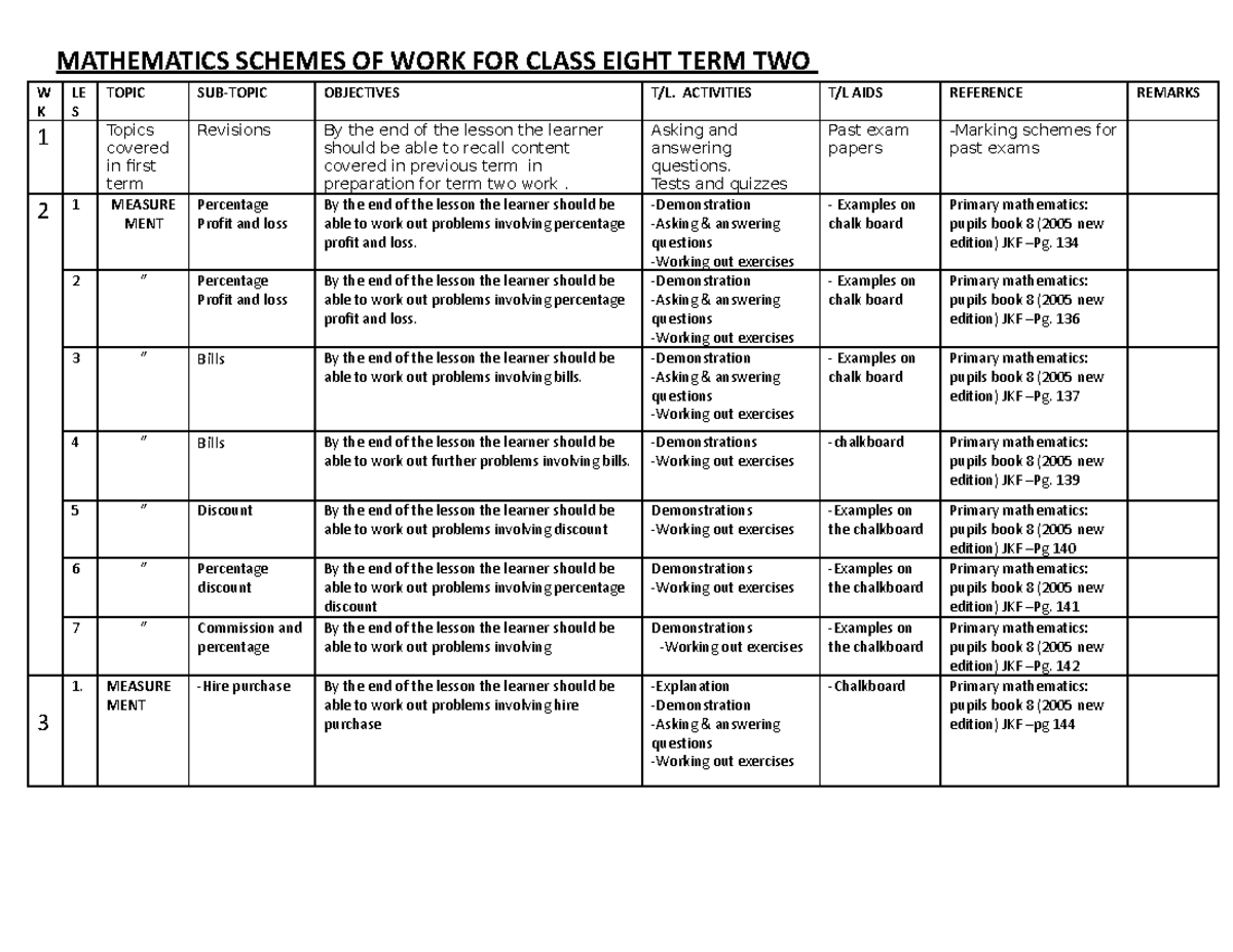 3871 Mathematics Schemes Of Work Class 8 Term 2 Primary Mathematics Jkf