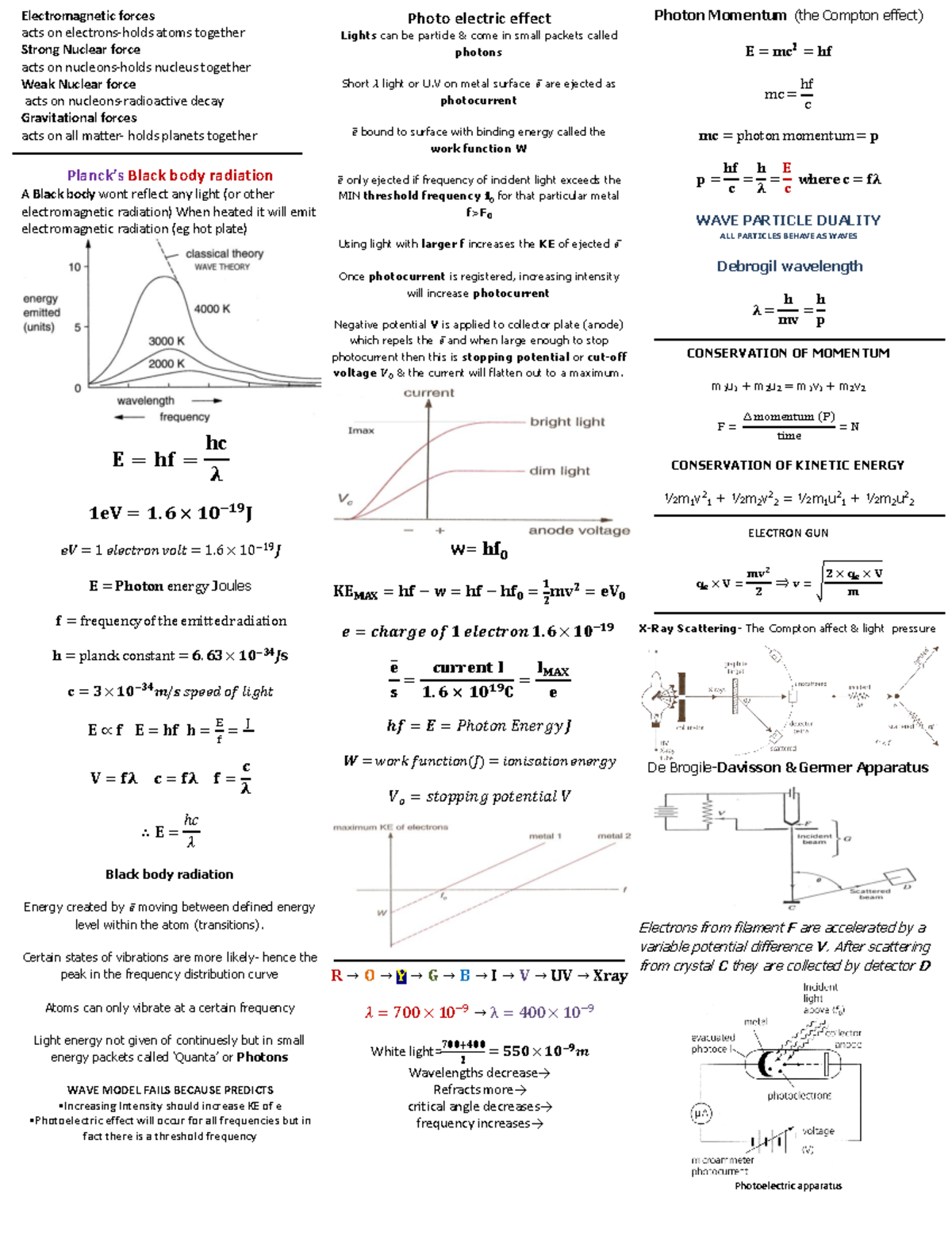 Physics cheat sheet - ####### Electromagnetic forces ####### acts on electrons-holds atoms ...