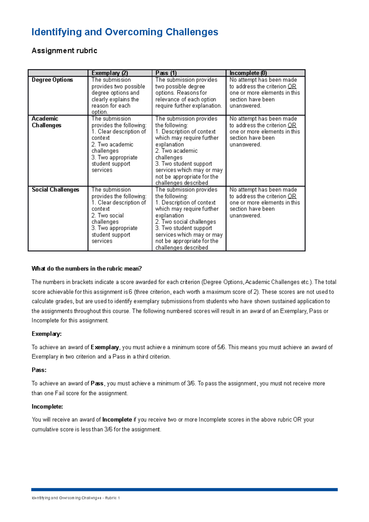 Identifying and Overcoming Challenges Rubric - Identifying and ...