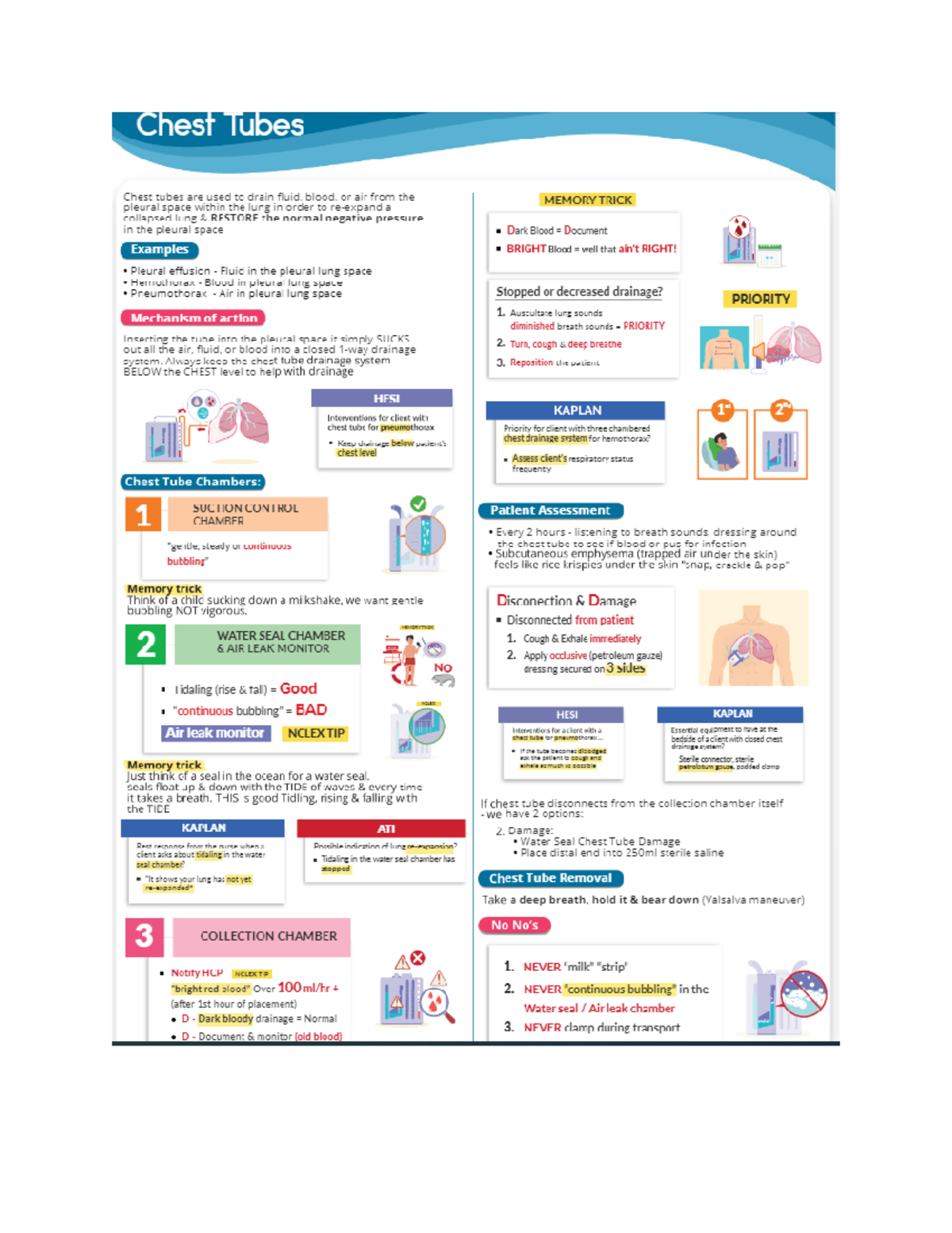 Chest tubes made easy study guide - NURS 350 - Studocu