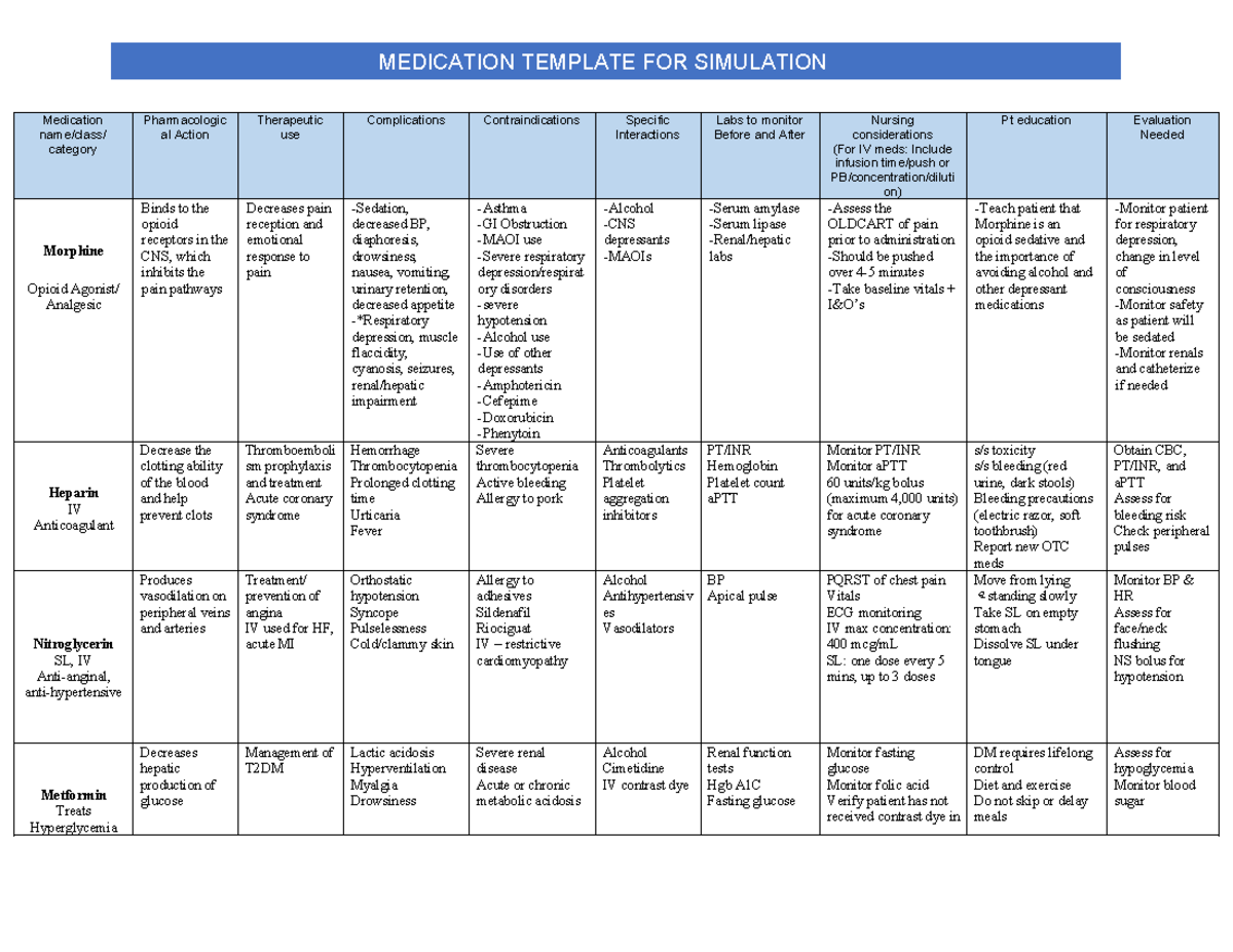 Med Surg II Sim 1 Meds - Simulation medication table - Medication name ...